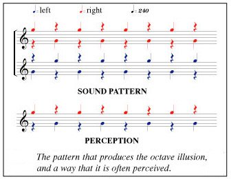 Octave Illusion - Psynso